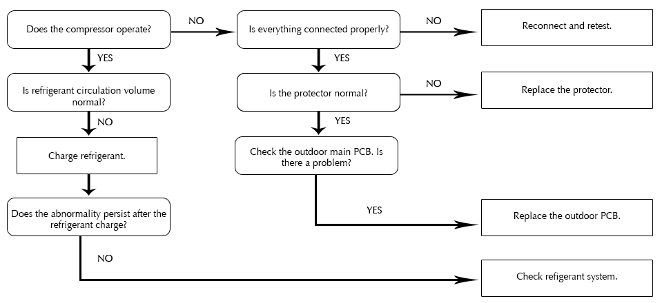 File:Silver-P2-Flowchart.png - Technical Support Wiki