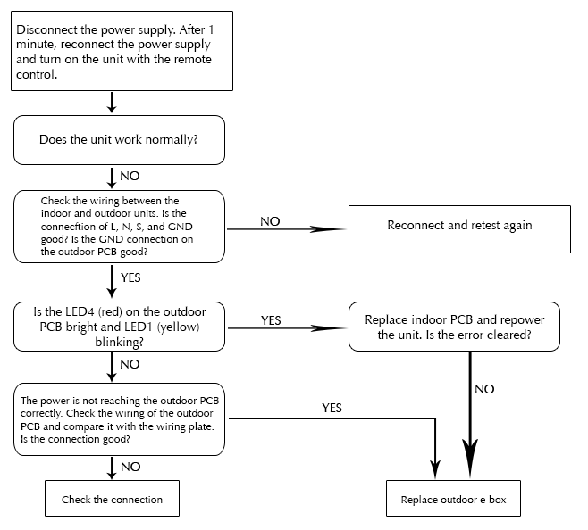File:Silver-E1-Flowchart.png - Technical Support Wiki